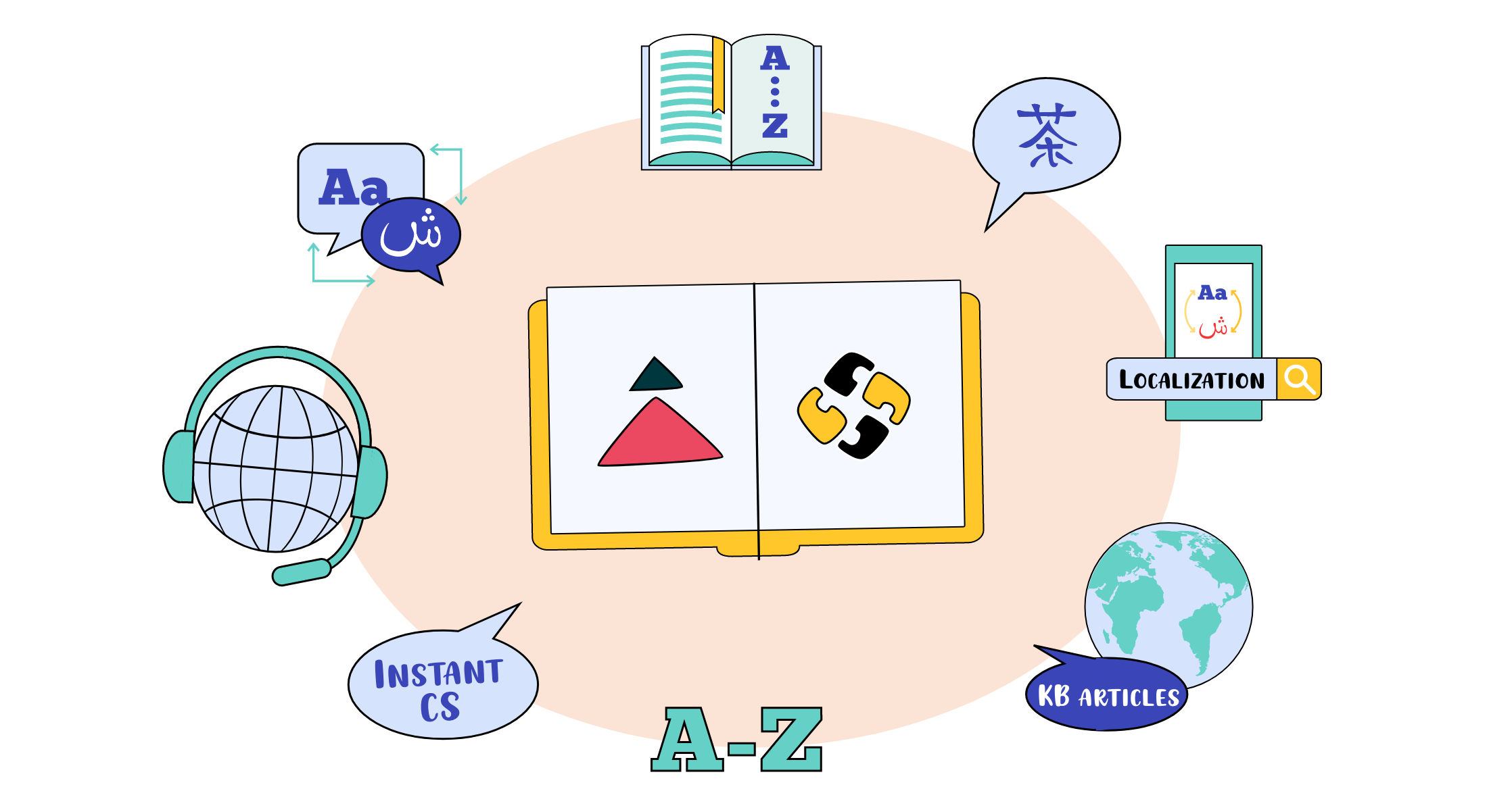 Launching Our Zendesk Guide Integration For Lingpad