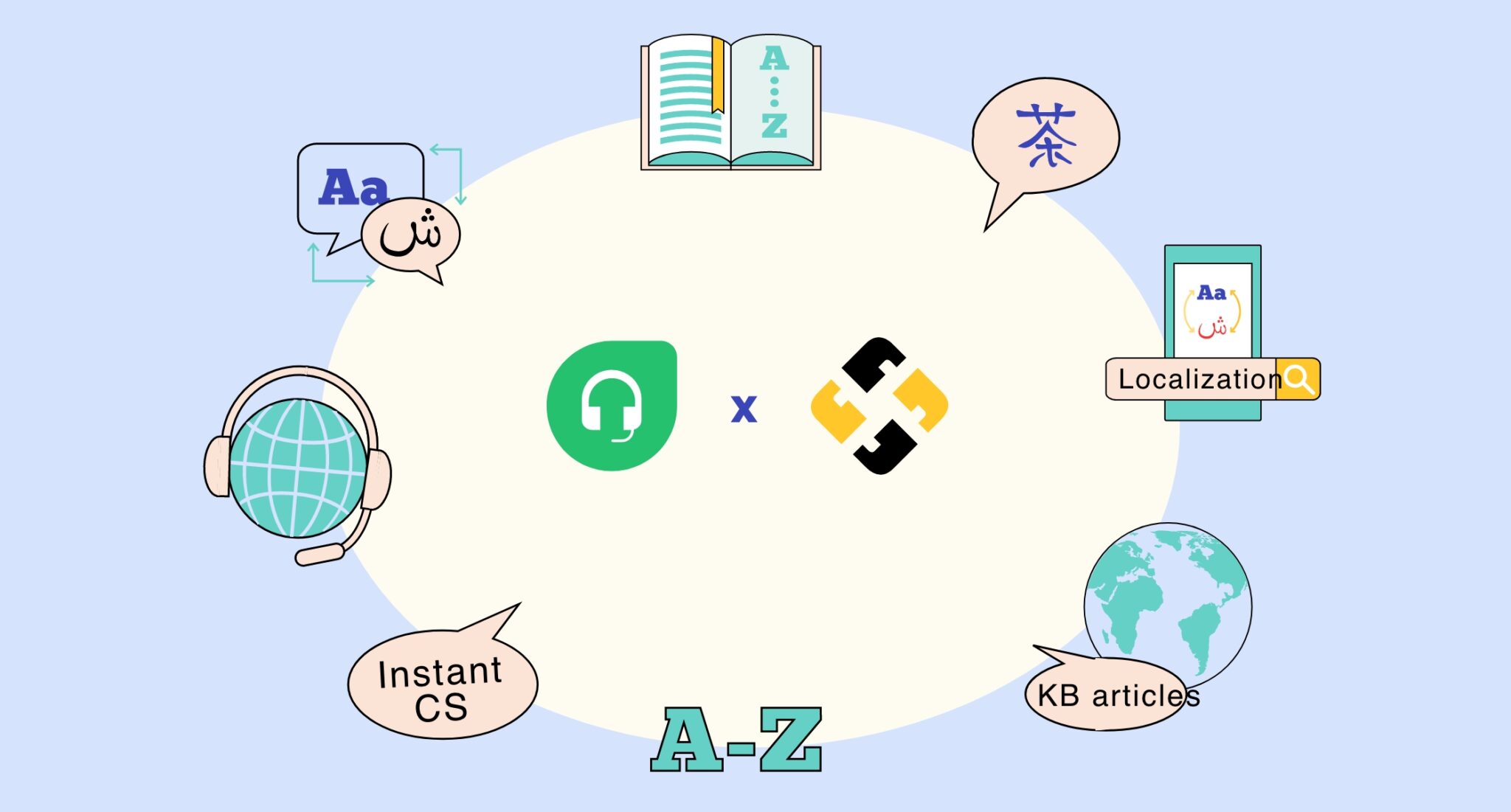 Lingpad's Freshdesk Knowledge Base Integration